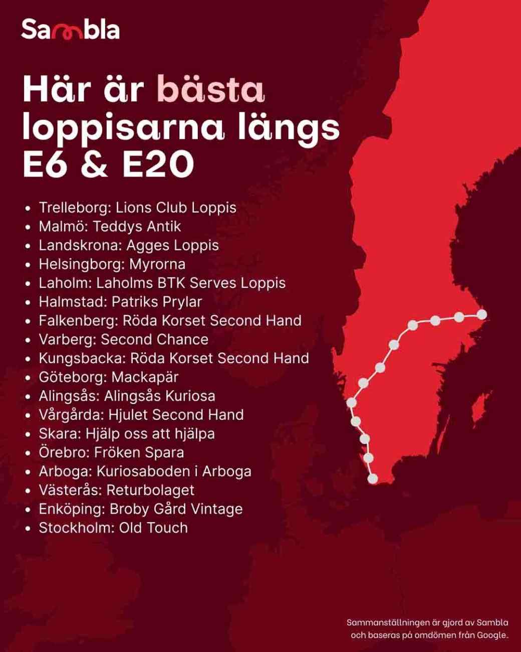 Stor guide – här är Sveriges bästa loppisar 2024 - Sambla