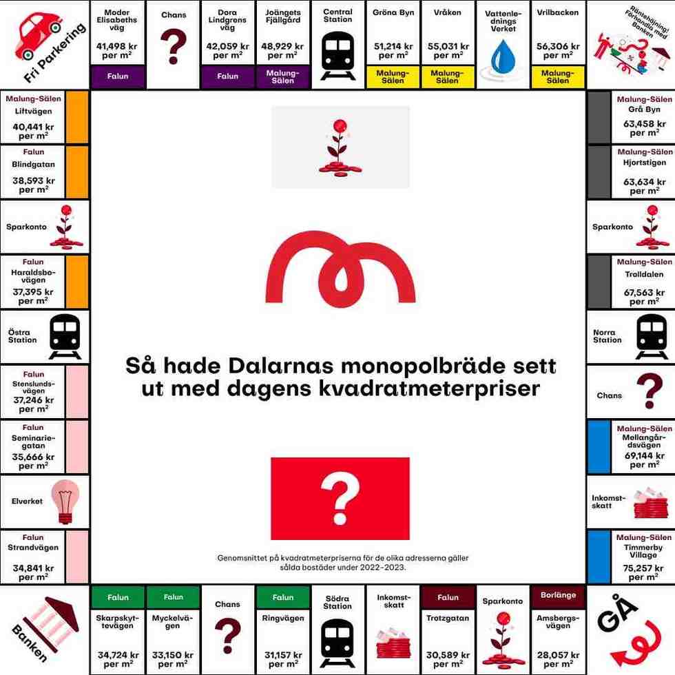 Monopolbrädet – med dagens kvadratmeterpriser - Sambla
