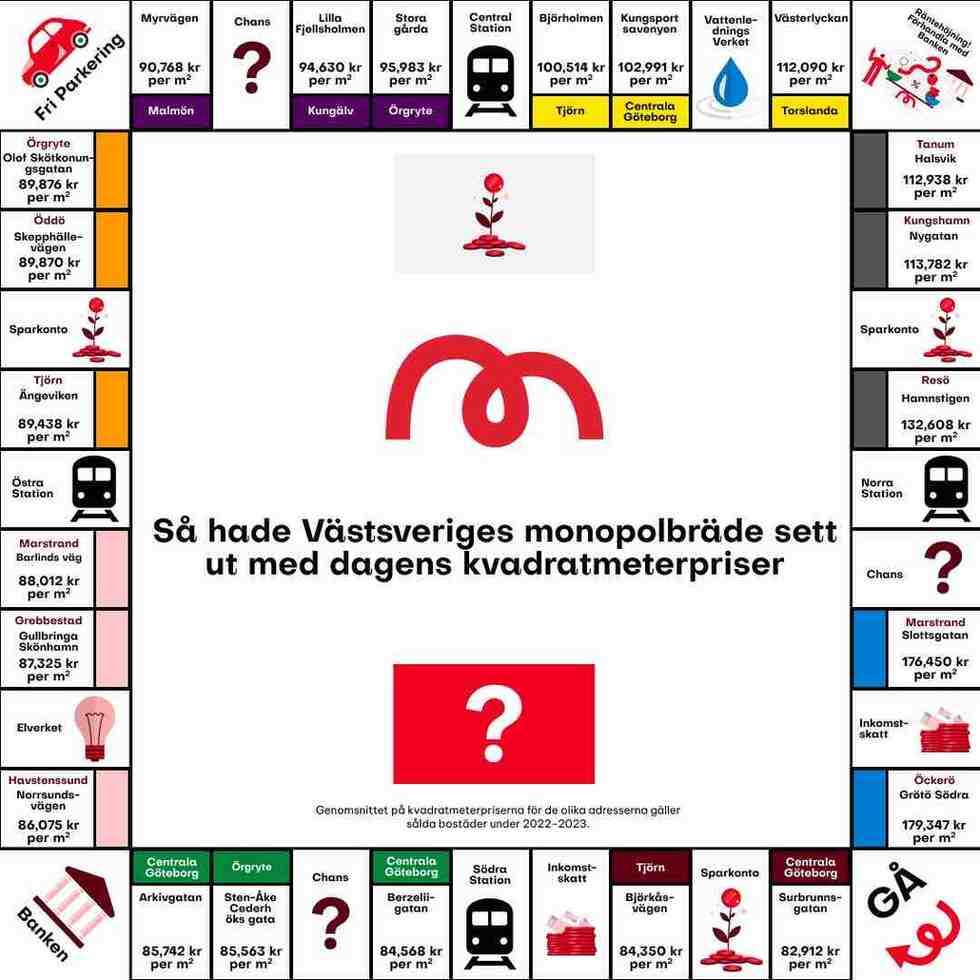 Monopolbrädet – med dagens kvadratmeterpriser - Sambla