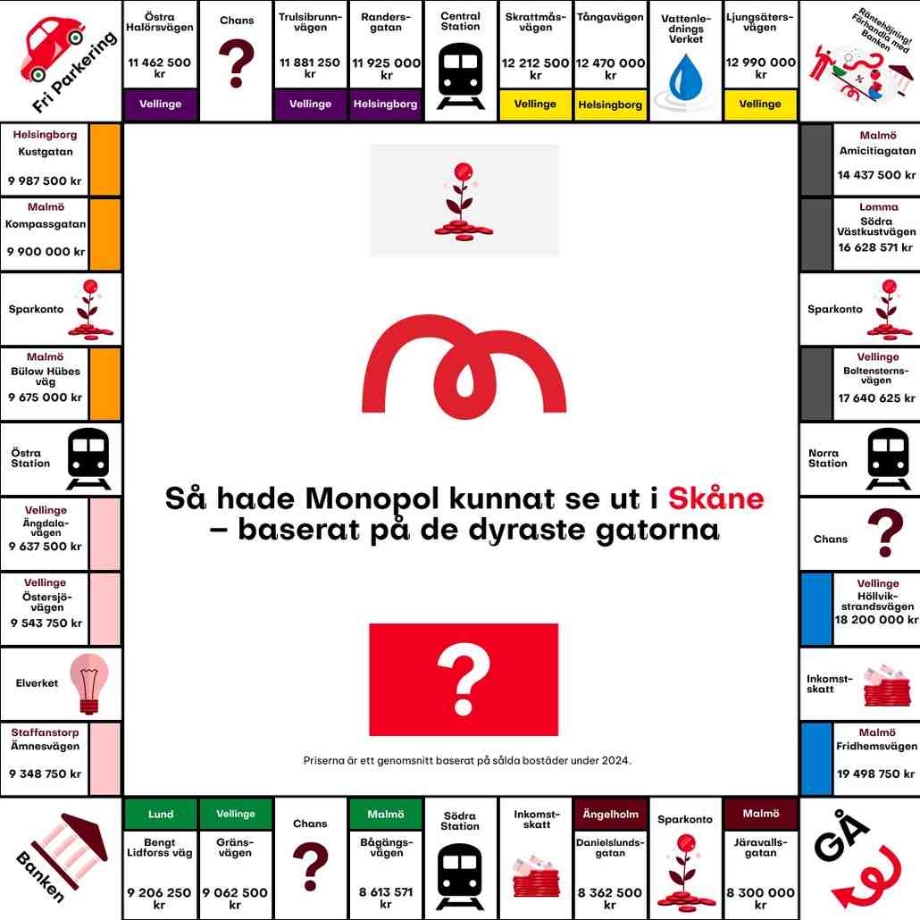 Svergies dyraste gator – så hade “Monopolbrädet” sett ut - Sambla