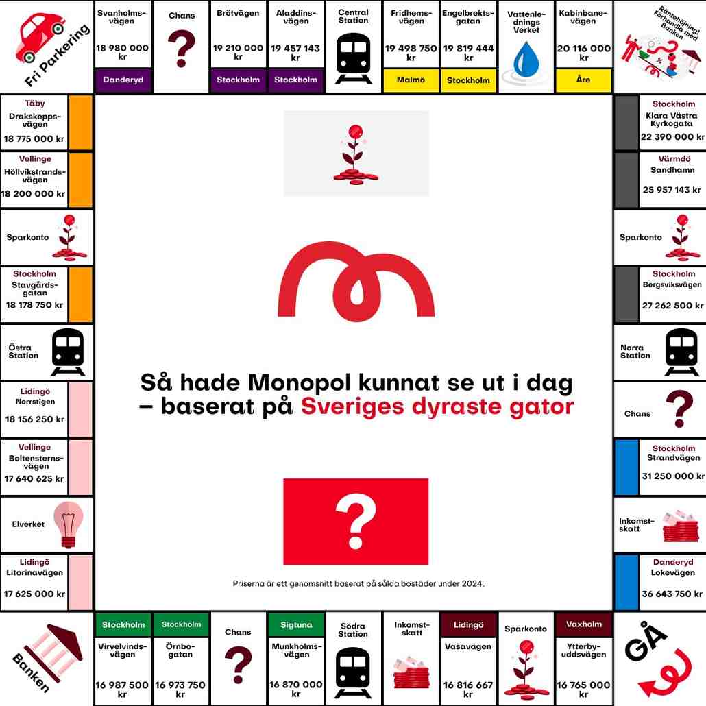 Svergies dyraste gator – så hade “Monopolbrädet” sett ut - Sambla
